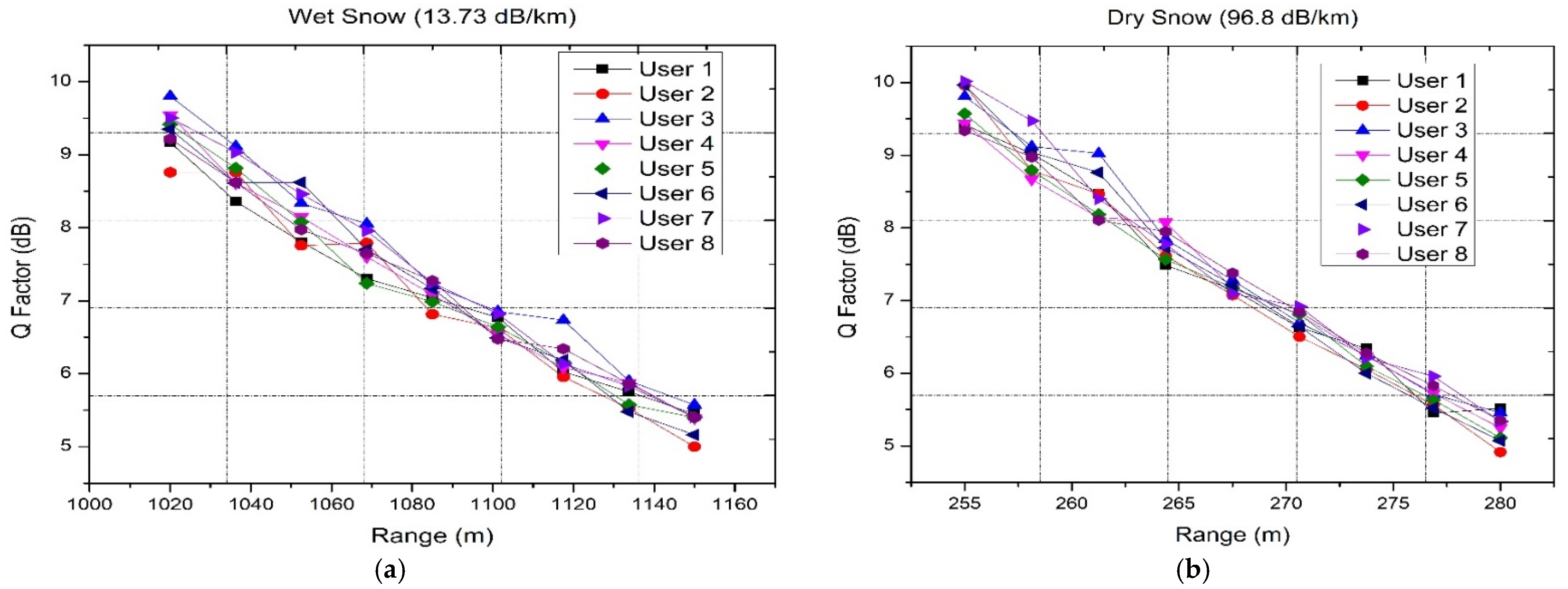 Applied Sciences | Free Full-Text | 6G Network Architecture Using FSO ...