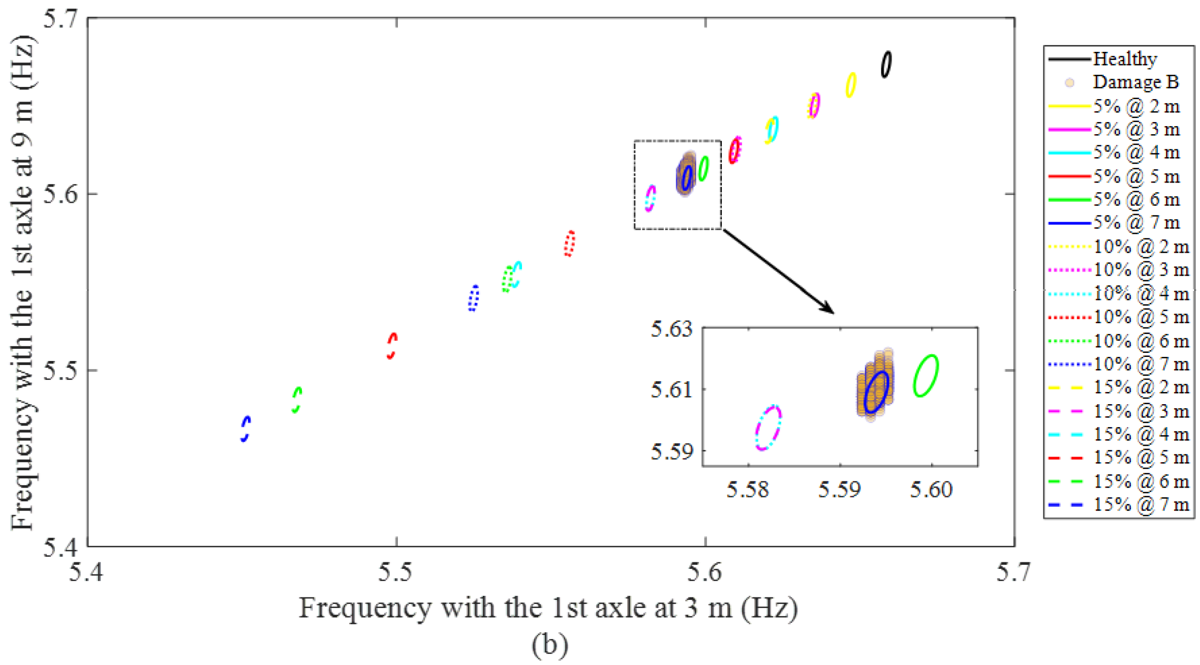 The Use of the Forced Frequency of a Bridge Due to a Truck Fleet for ...