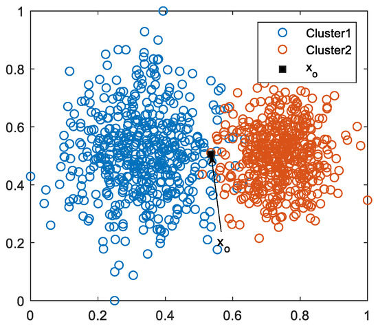 Applied Sciences | Free Full-Text | Granular Description of Uncertain Data for Classification ...