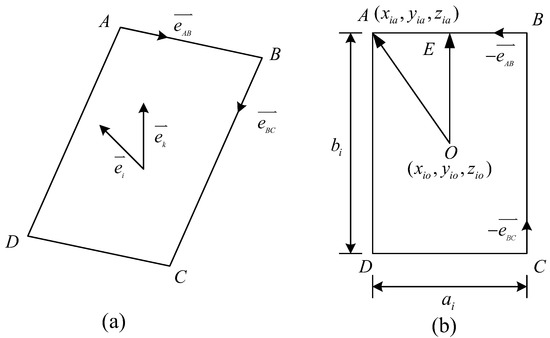 Simulation Method and Application of Three-Dimensional DFN for Rock ...
