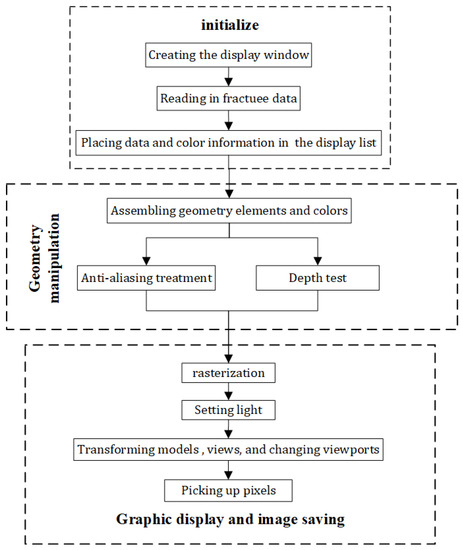 Simulation Method and Application of Three-Dimensional DFN for Rock ...