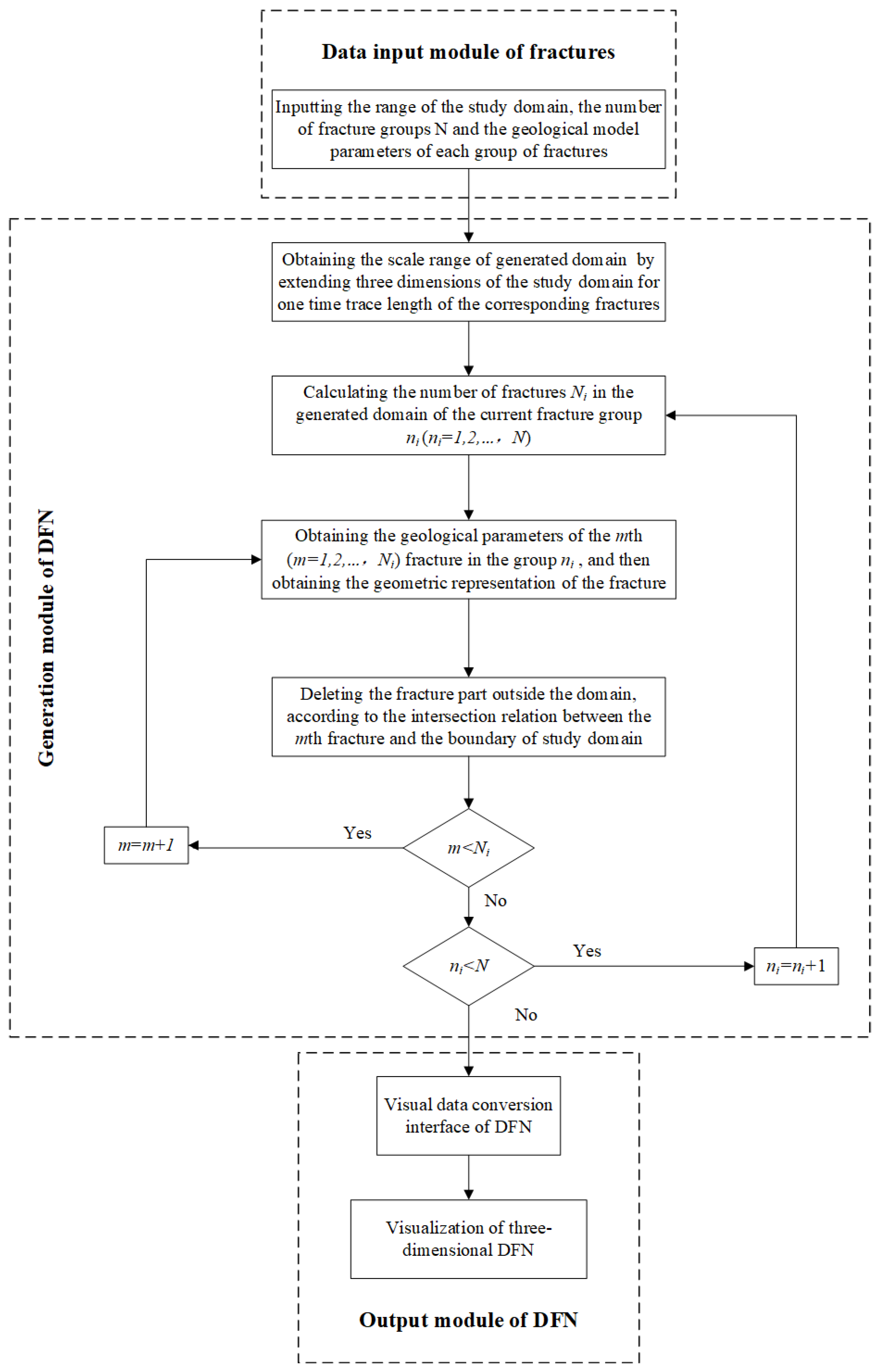 Simulation Method and Application of Three-Dimensional DFN for Rock Mass Based on Monte-Carlo ...