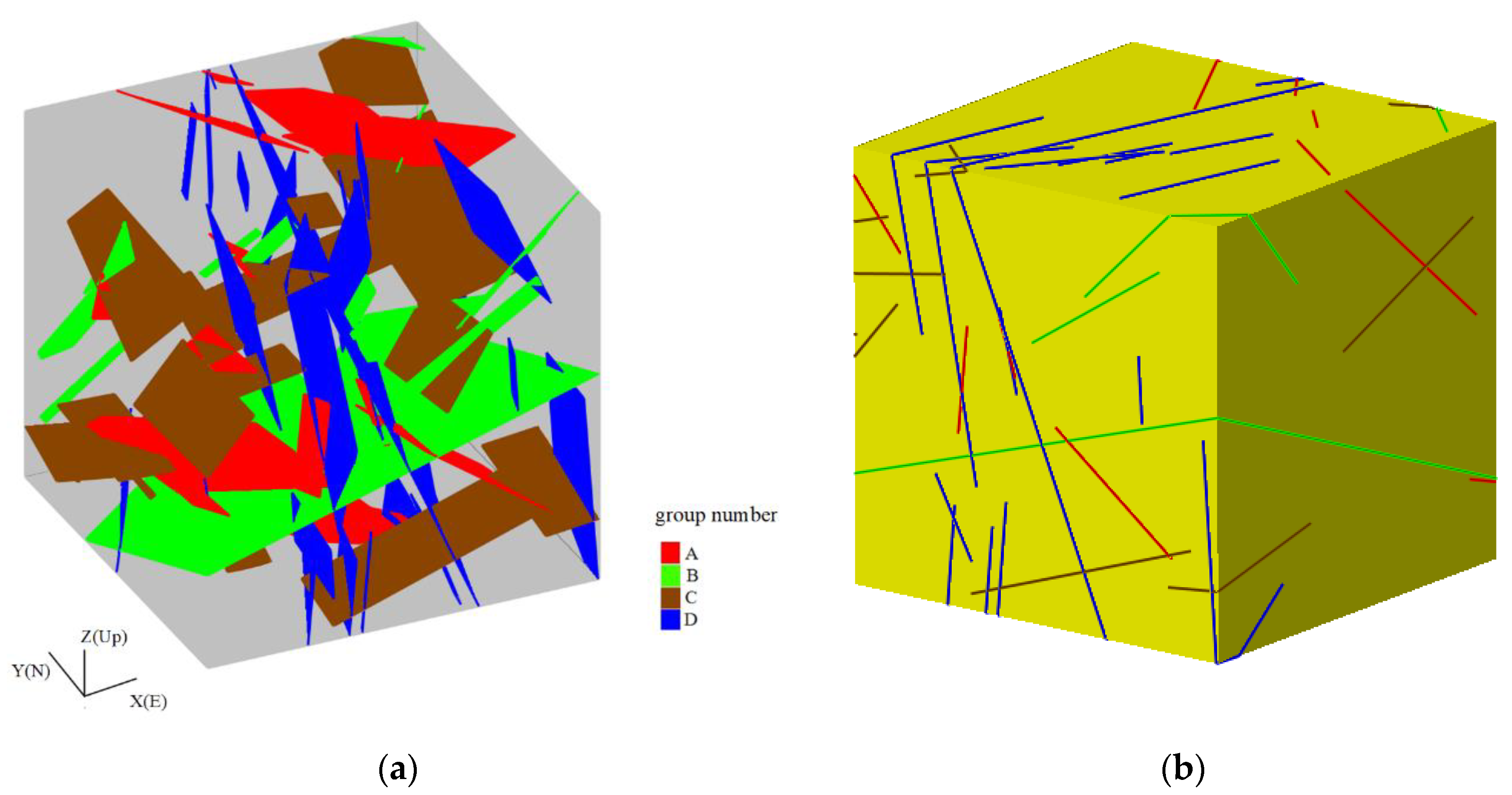 Simulation Method and Application of Three-Dimensional DFN for Rock Mass Based on Monte-Carlo ...