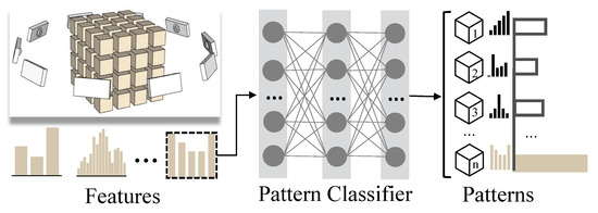 Applied Sciences Special Issue Multidimensional Data Visualization Methods And Applications