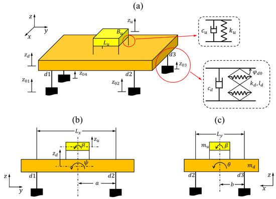 Applied Sciences | Free Full-Text | Performance and Optimization of a Dual-Stage Vibration ...