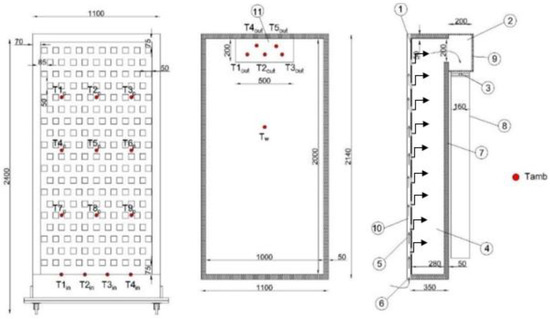 Experimental Investigation and Optimization of a Glazed Transpired ...