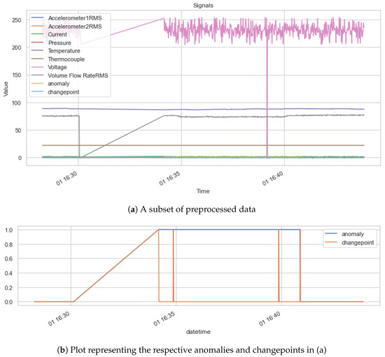 Multi-Channel LSTM-Capsule Autoencoder Network for Anomaly Detection on ...