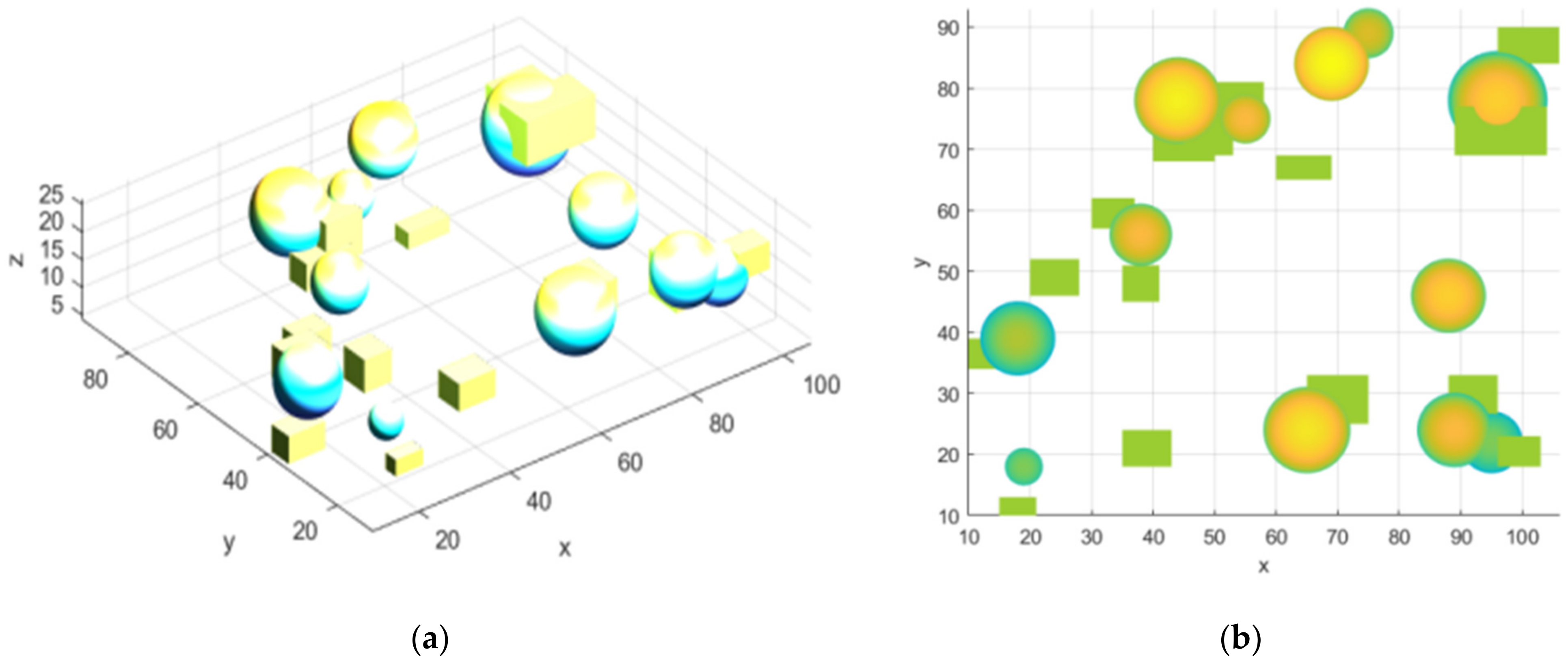 Clustering Method of Large-Scale Battlefield Airspace Based on Multi A ...