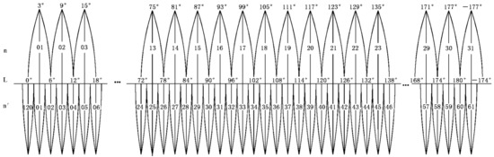 Applied Sciences | Free Full-Text | Clustering Method of Large-Scale Battlefield Airspace Based ...