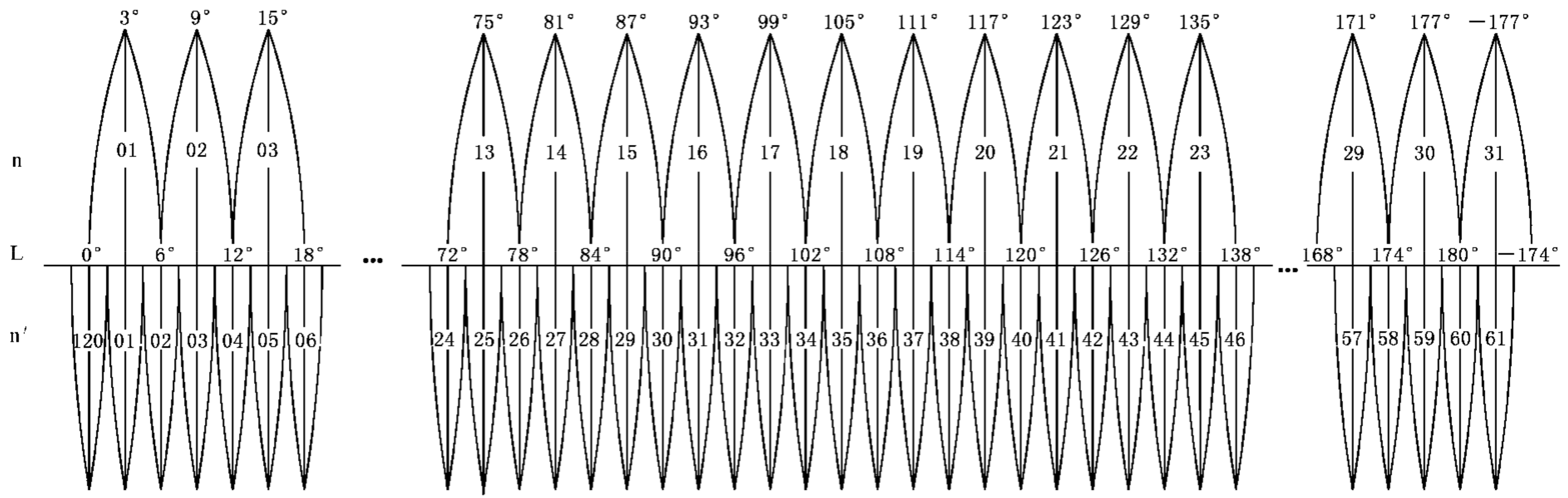 Clustering Method of Large-Scale Battlefield Airspace Based on Multi A * in Airspace Grid System