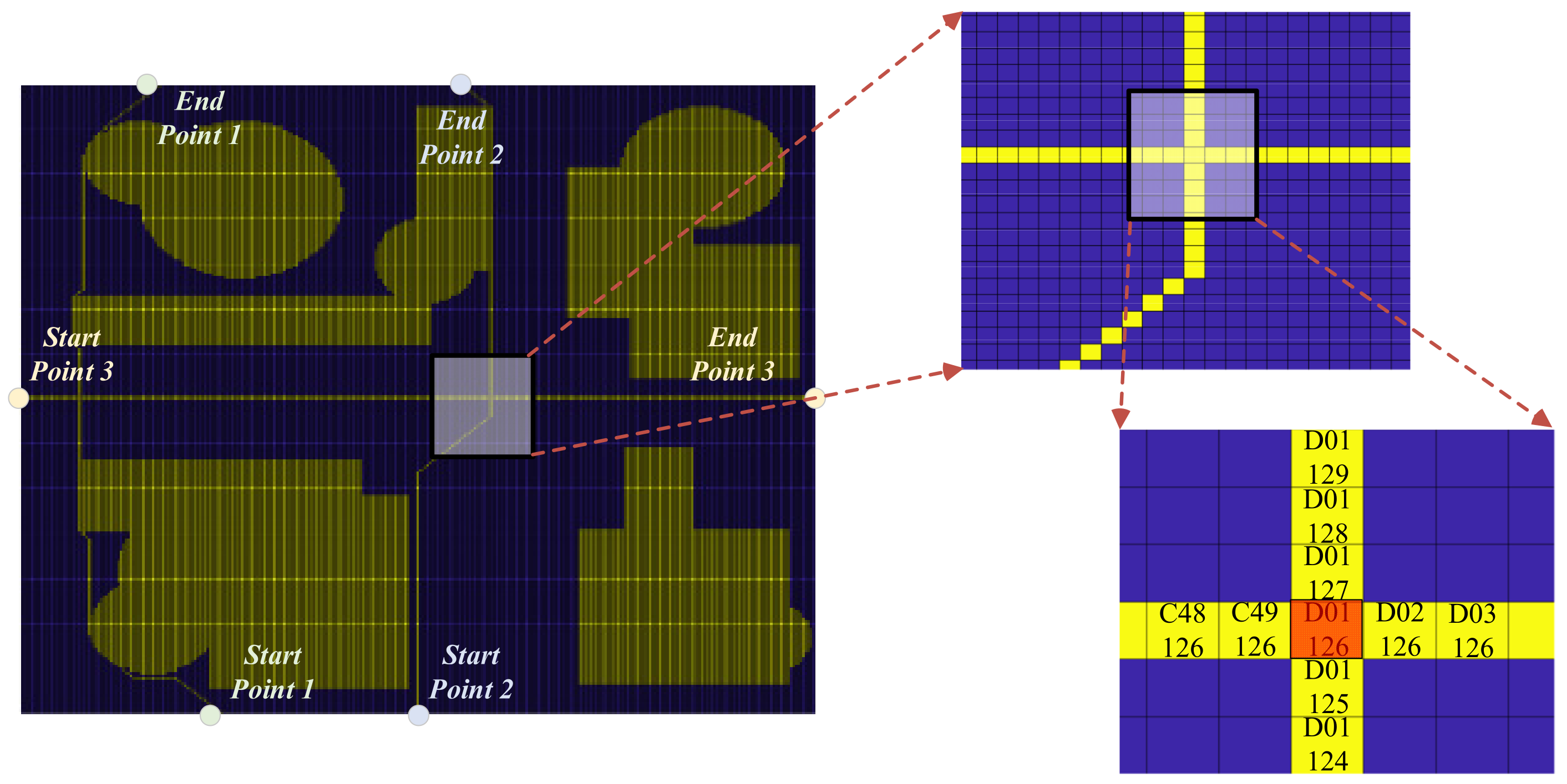 Clustering Method of Large-Scale Battlefield Airspace Based on Multi A * in Airspace Grid System