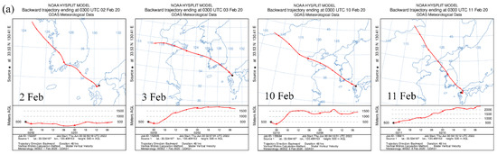 Analysis of Chemical Components of Fine Particulate Matter Observed at ...