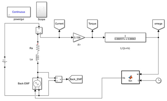 1D Modeling Considering Noise and Vibration of Vehicle Window Brushed ...