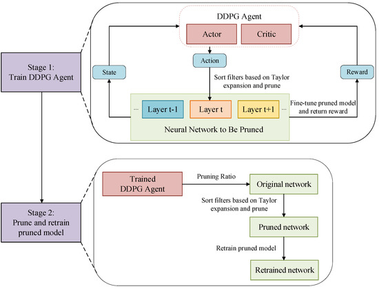 Applied Sciences | Free Full-Text | A Novel Filter-Level Deep Convolutional Neural Network ...