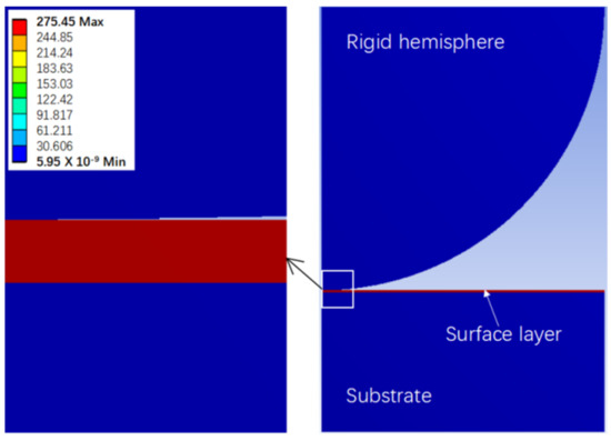 Effect of Residual Stress in Surface Layer on Plastic Yield Inception