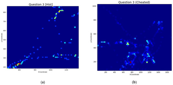 An Intelligent Approach for Fair Assessment of Online Laboratory ...