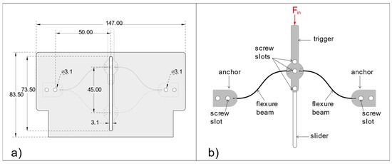 Bi-Stability in Flexure Beams: Introducing a Setup for Experimental ...