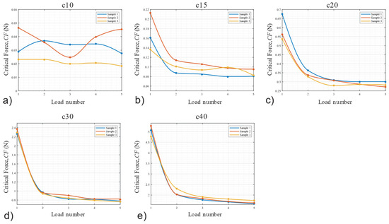 Bi-Stability in Flexure Beams: Introducing a Setup for Experimental ...