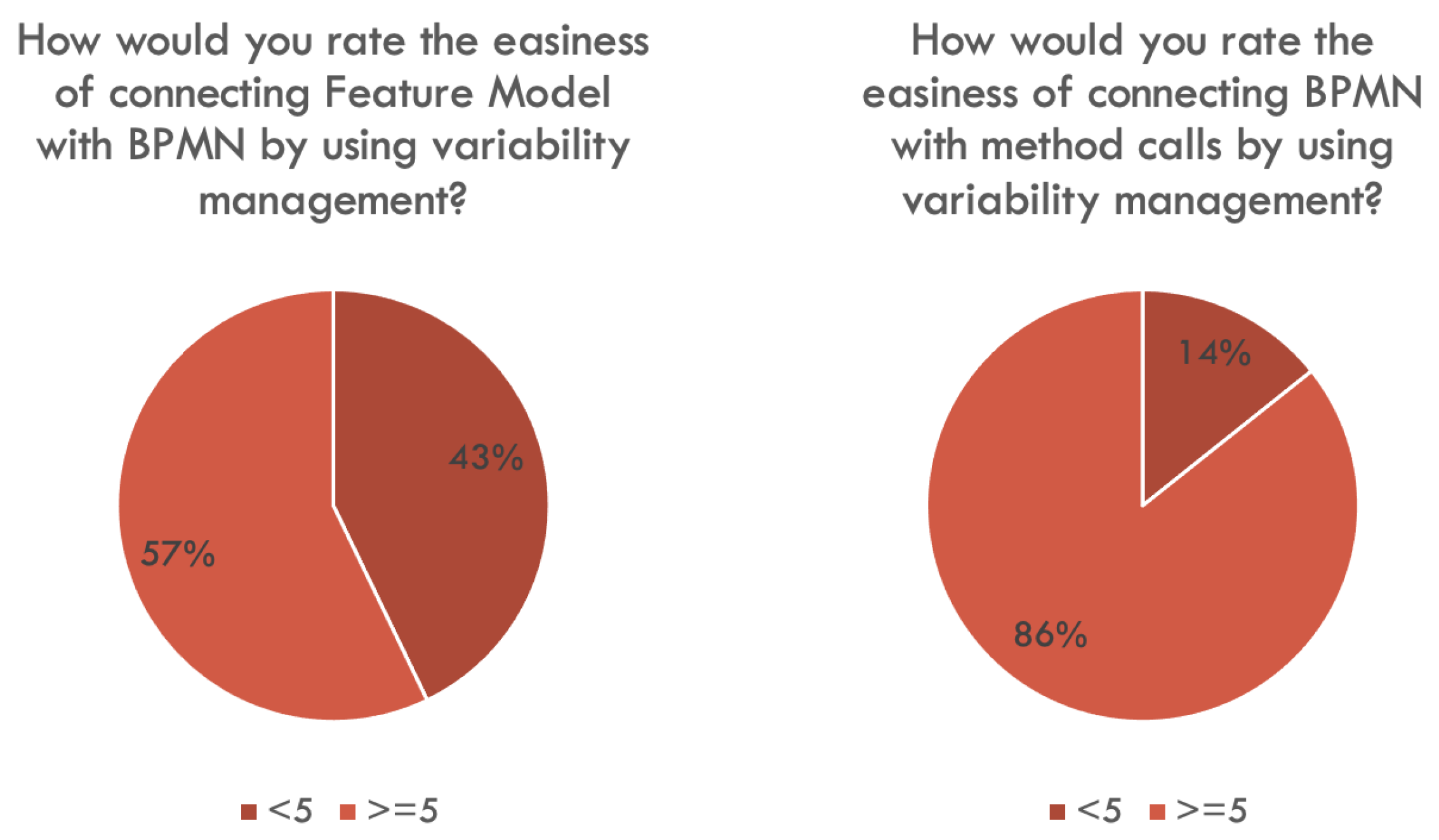 Msdeveloper A Variability Guided Methodology For Microservice Based Development