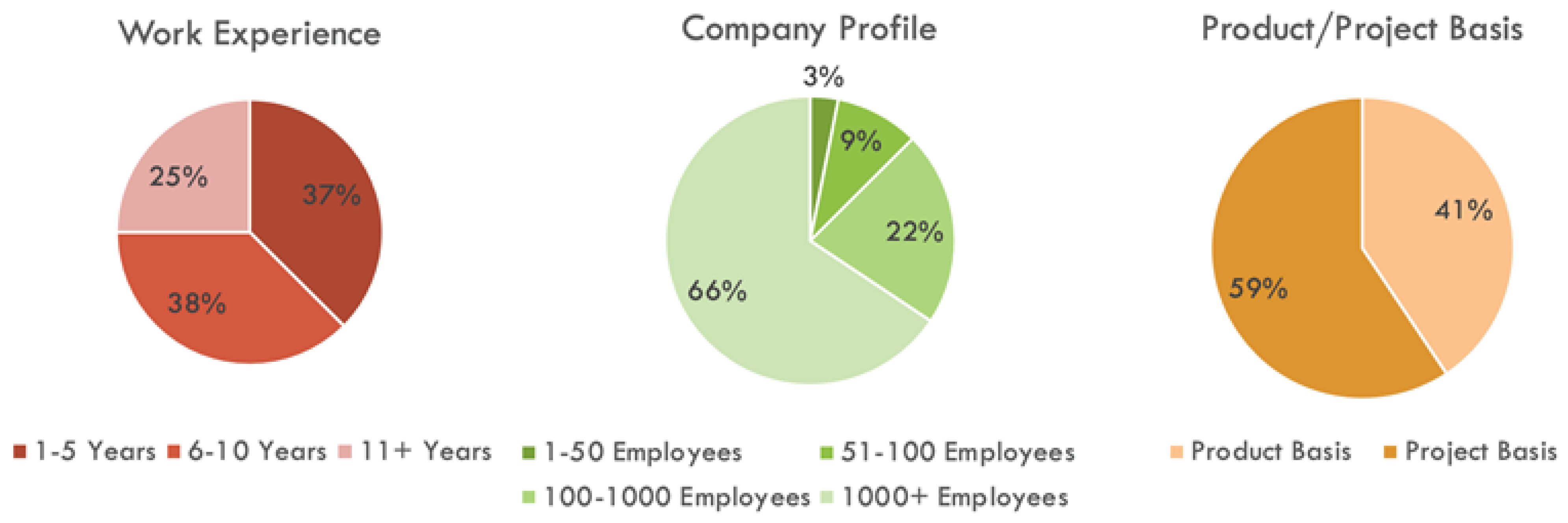 Msdeveloper A Variability Guided Methodology For Microservice Based Development