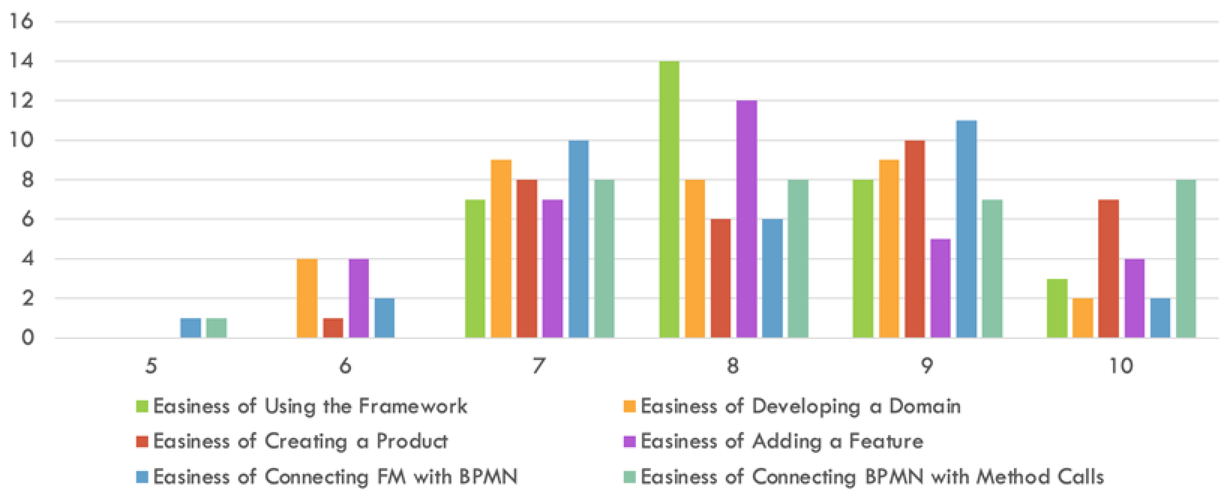 Msdeveloper A Variability Guided Methodology For Microservice Based Development