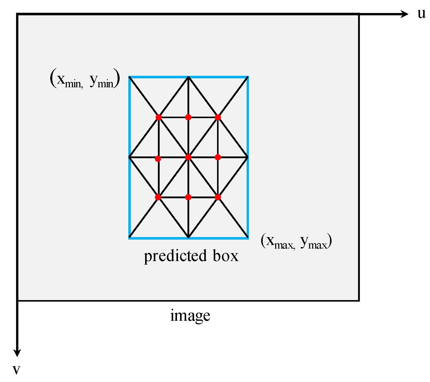 An Object Detection And Localization Method Based On Improved Yolov5 For The Teleoperated Robot