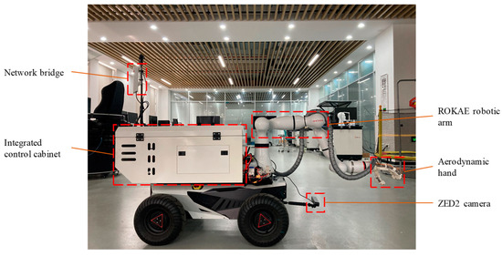 Applied Sciences Free Full Text An Object Detection And Localization Method Based On