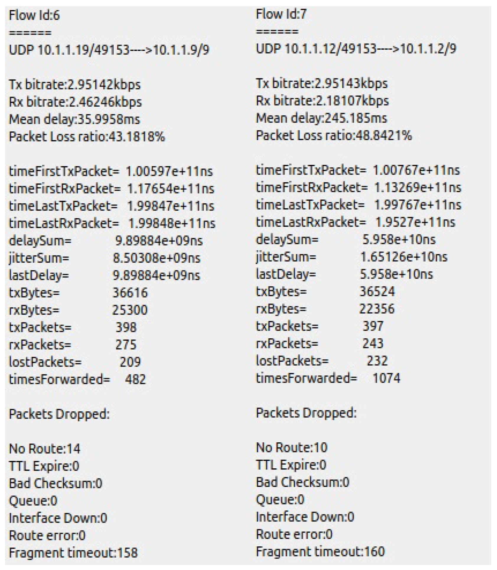 Forensic Analysis of Blackhole Attack in Wireless Sensor Networks ...