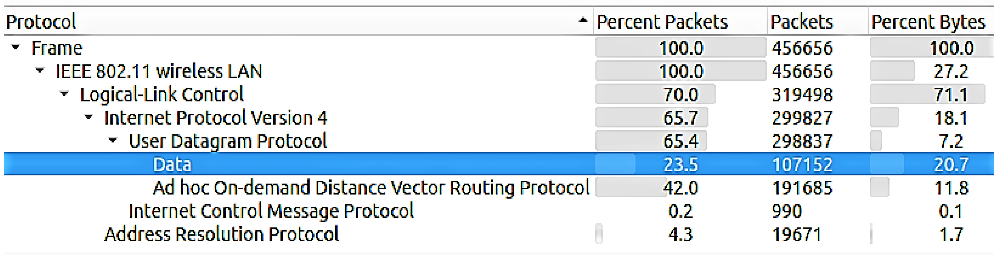 Forensic Analysis of Blackhole Attack in Wireless Sensor Networks/Internet of Things