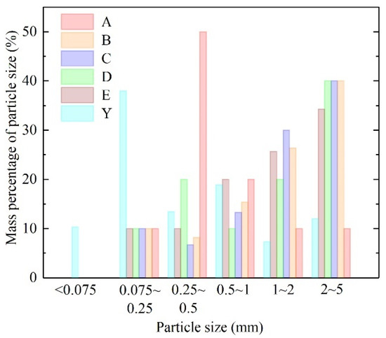 Experimental Study on the Permeability of Microbial-Solidified ...