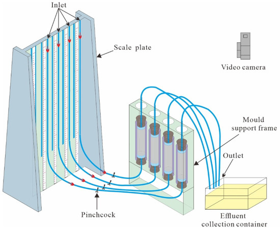 Experimental Study on the Permeability of Microbial-Solidified ...