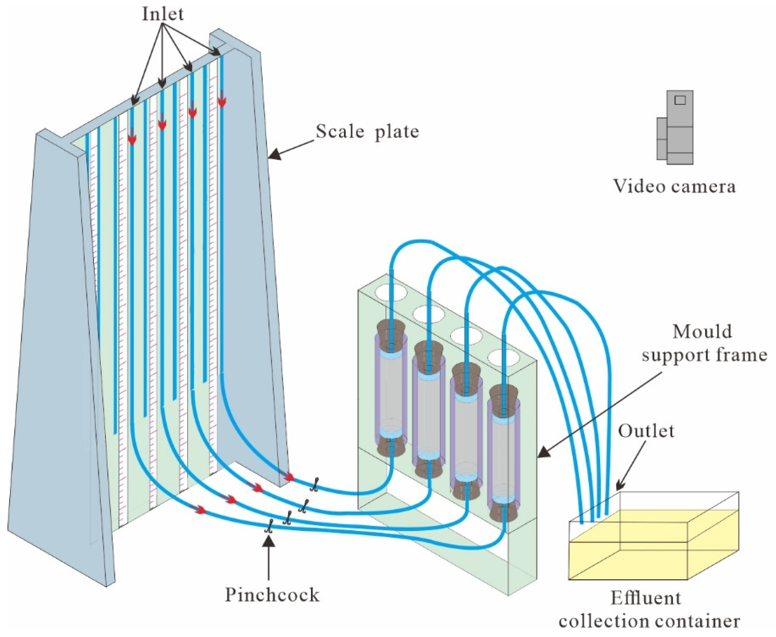 Experimental Study on the Permeability of Microbial-Solidified ...