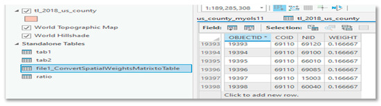 Multi-Scale Toolbox: An Automated ArcGIS Tool for Evaluating Pupil ...