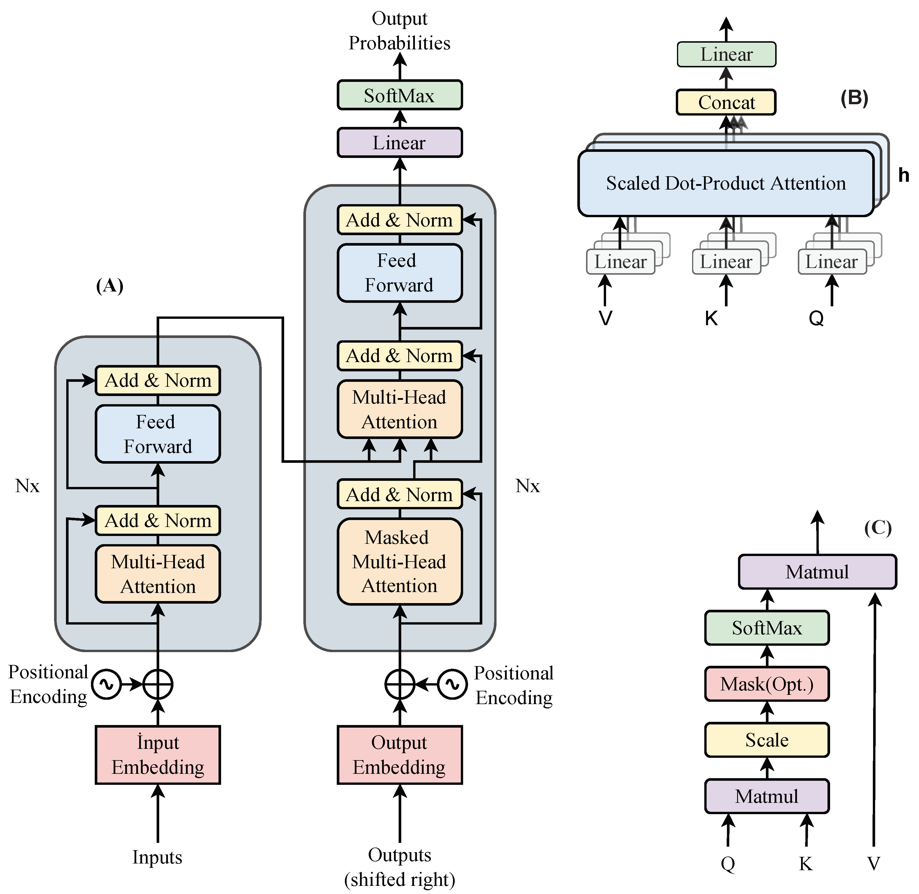 Fully Attentional Network for Low-Resource Academic Machine Translation ...