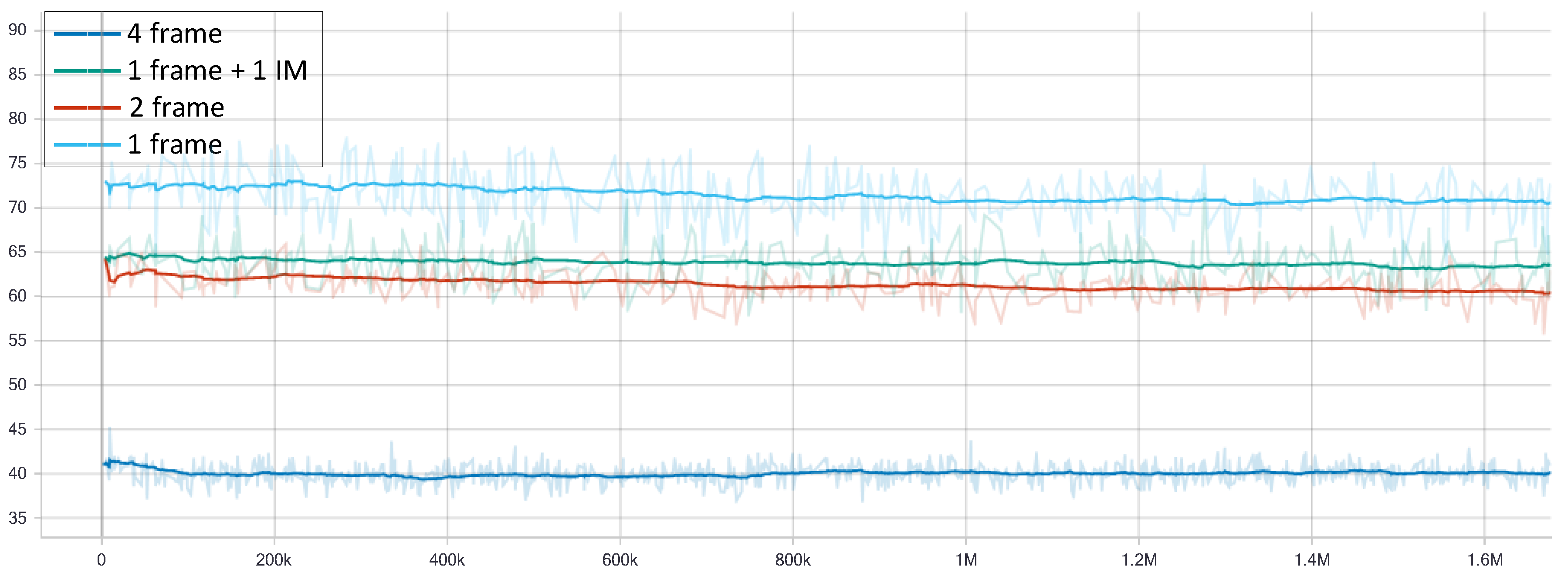 Intelligent Decision Making Based on the Combination of Deep ...