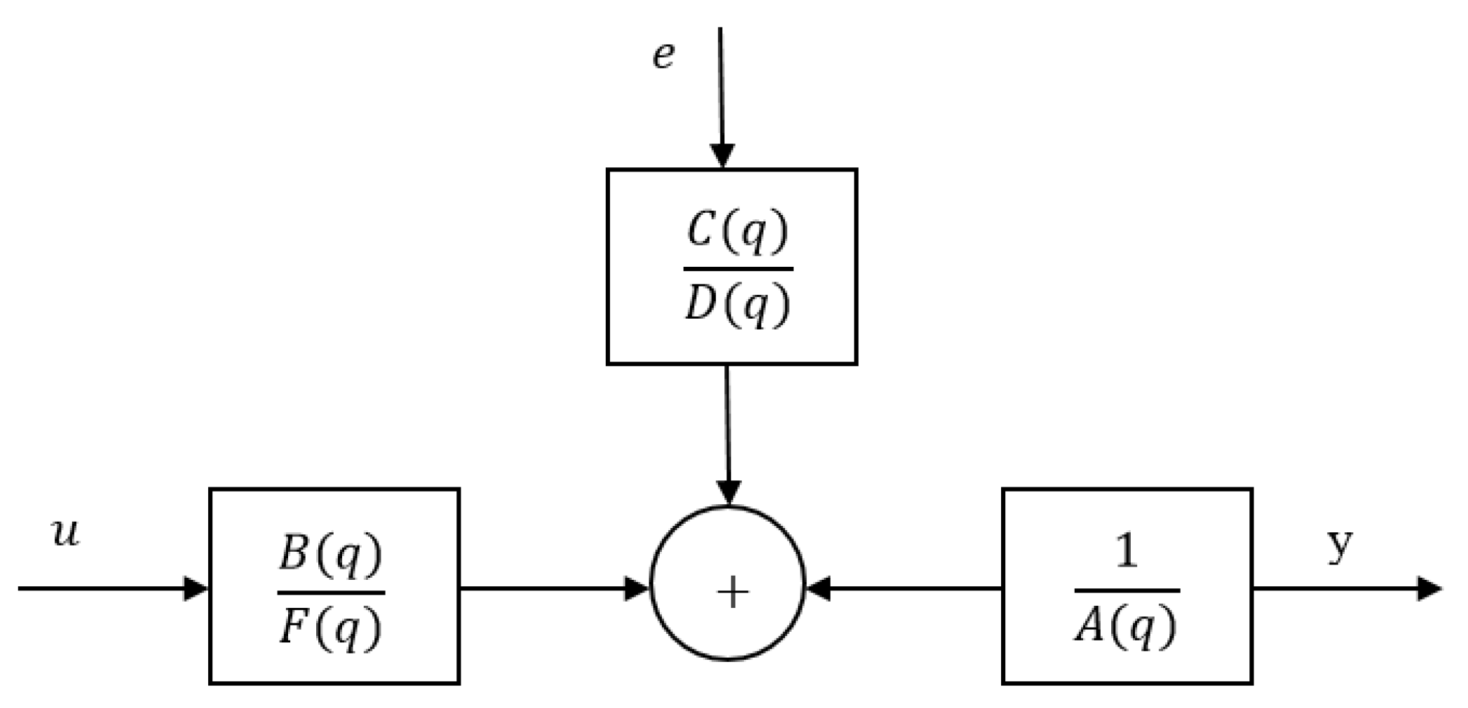 Development and Investigation of a Synthetic Inertia Algorithm