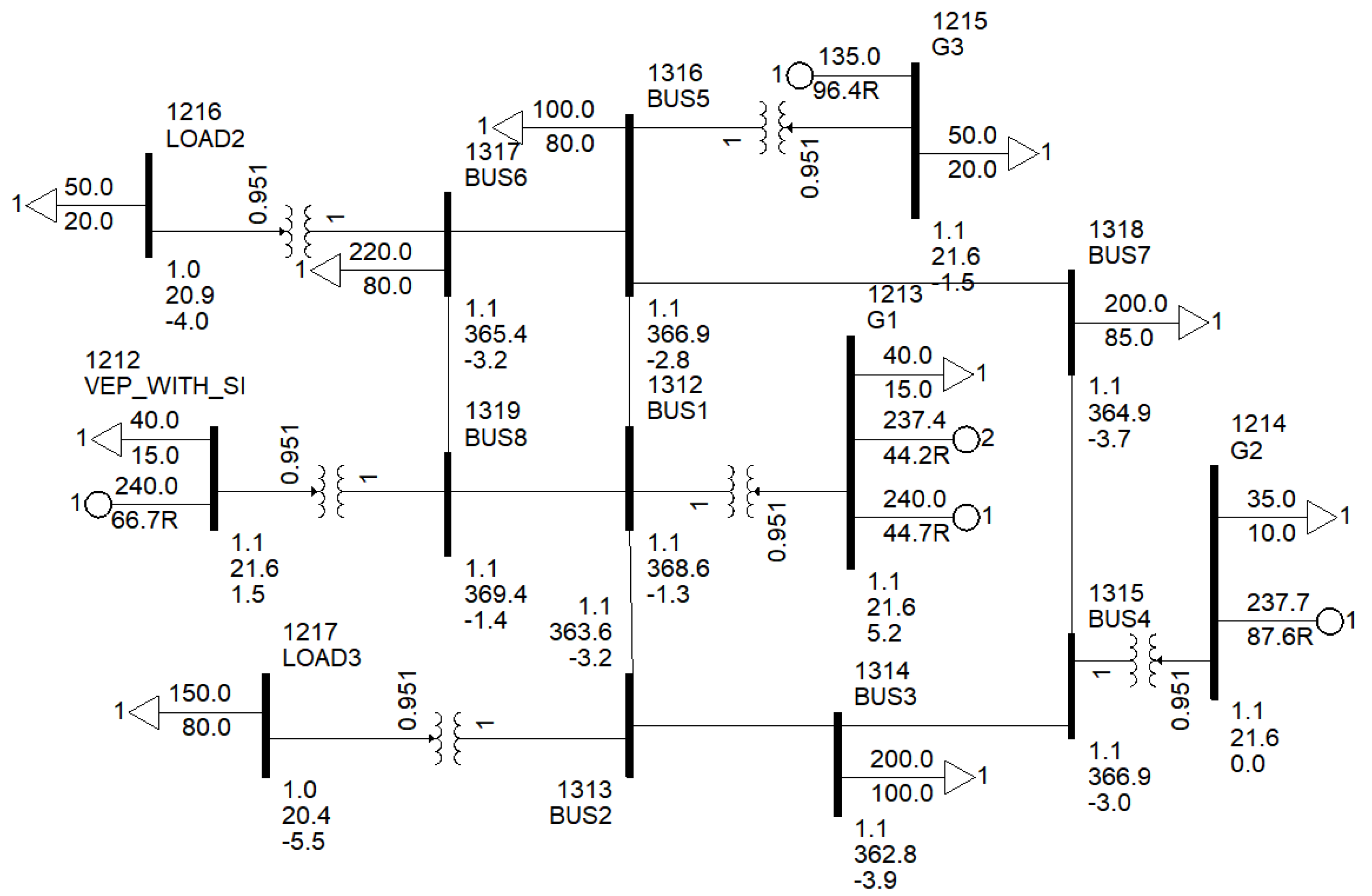 Development and Investigation of a Synthetic Inertia Algorithm