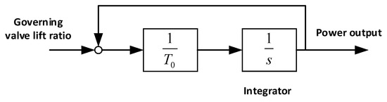 Fault Detection and Isolation of Load Mutation Caused by Electrical ...