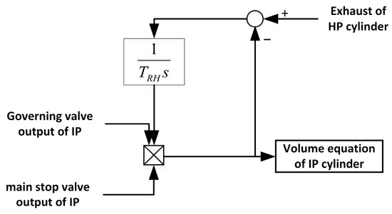 Fault Detection and Isolation of Load Mutation Caused by Electrical ...