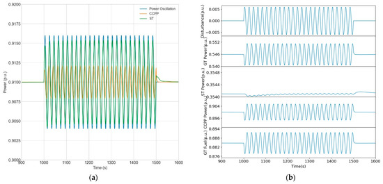 Fault Detection and Isolation of Load Mutation Caused by Electrical ...