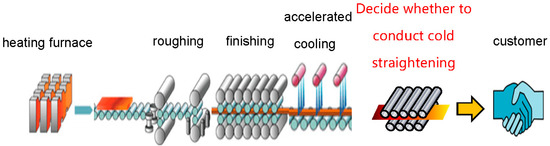 Applied Sciences | Free Full-Text | Auxiliary Decision-Making System ...
