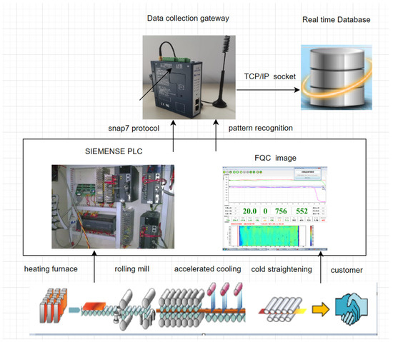 Applied Sciences | Free Full-Text | Auxiliary Decision-Making System ...
