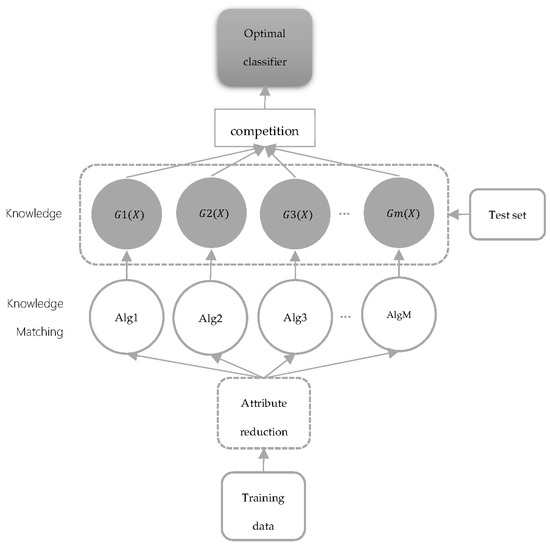 Auxiliary Decision-Making System for Steel Plate Cold Straightening ...