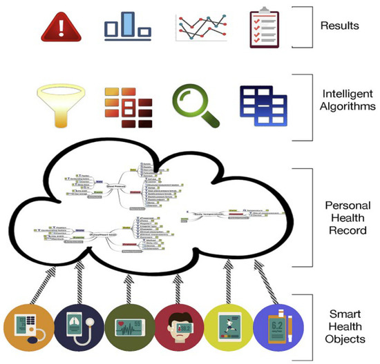 Applied Sciences | Free Full-Text | Artificial Intelligence, Sensors ...