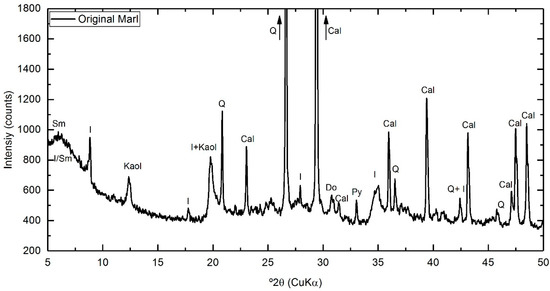 Mixed-Layer Illite-Smectite Illitization under Supercritical CO2 Conditions