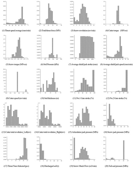 Soil Classification by Machine Learning Using a Tunnel Boring Machine’s ...