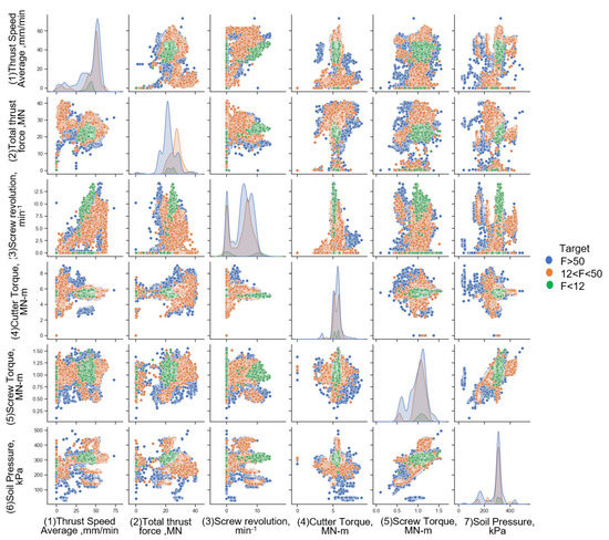 Soil Classification by Machine Learning Using a Tunnel Boring Machine’s ...