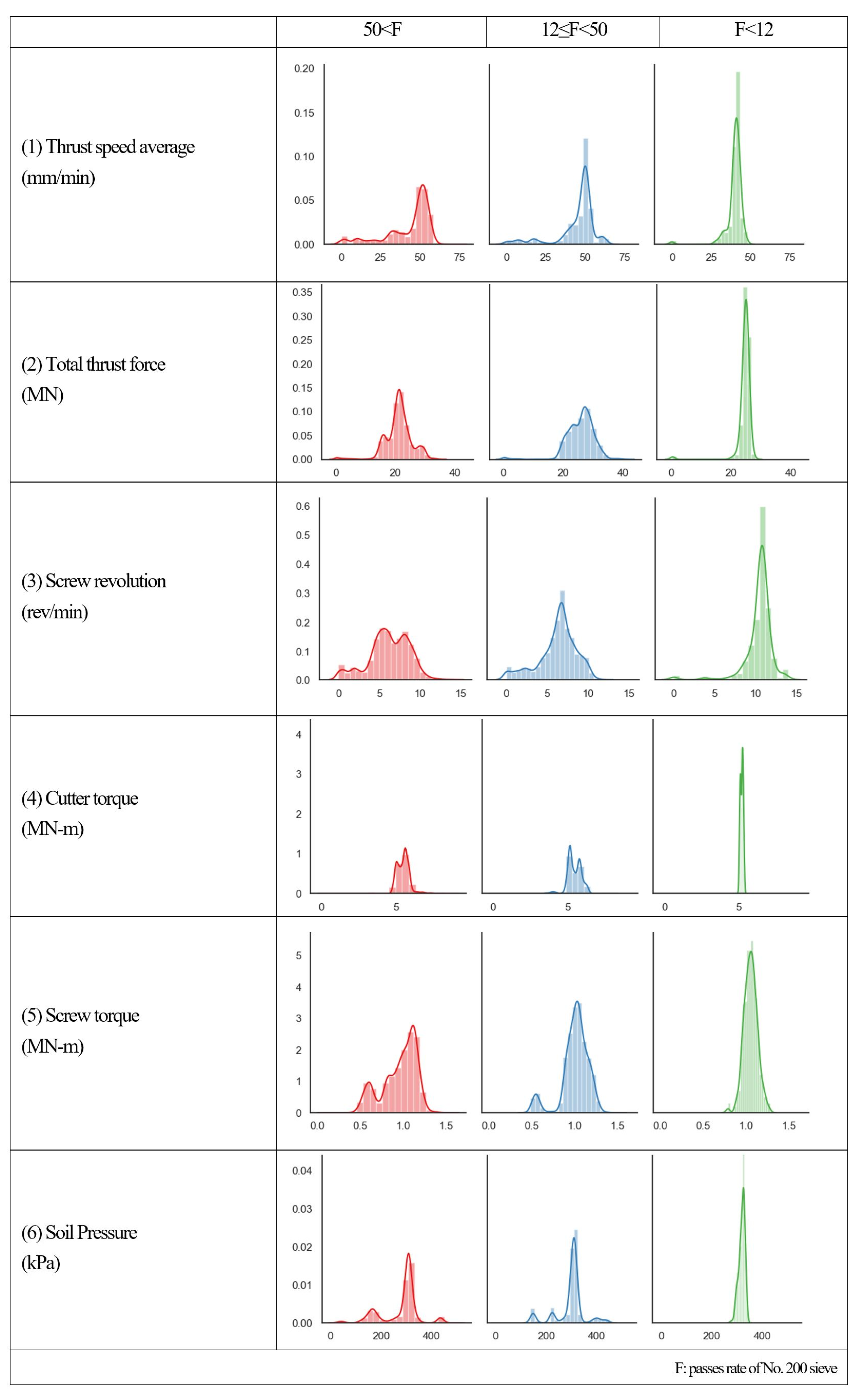 Soil Classification by Machine Learning Using a Tunnel Boring Machine’s ...