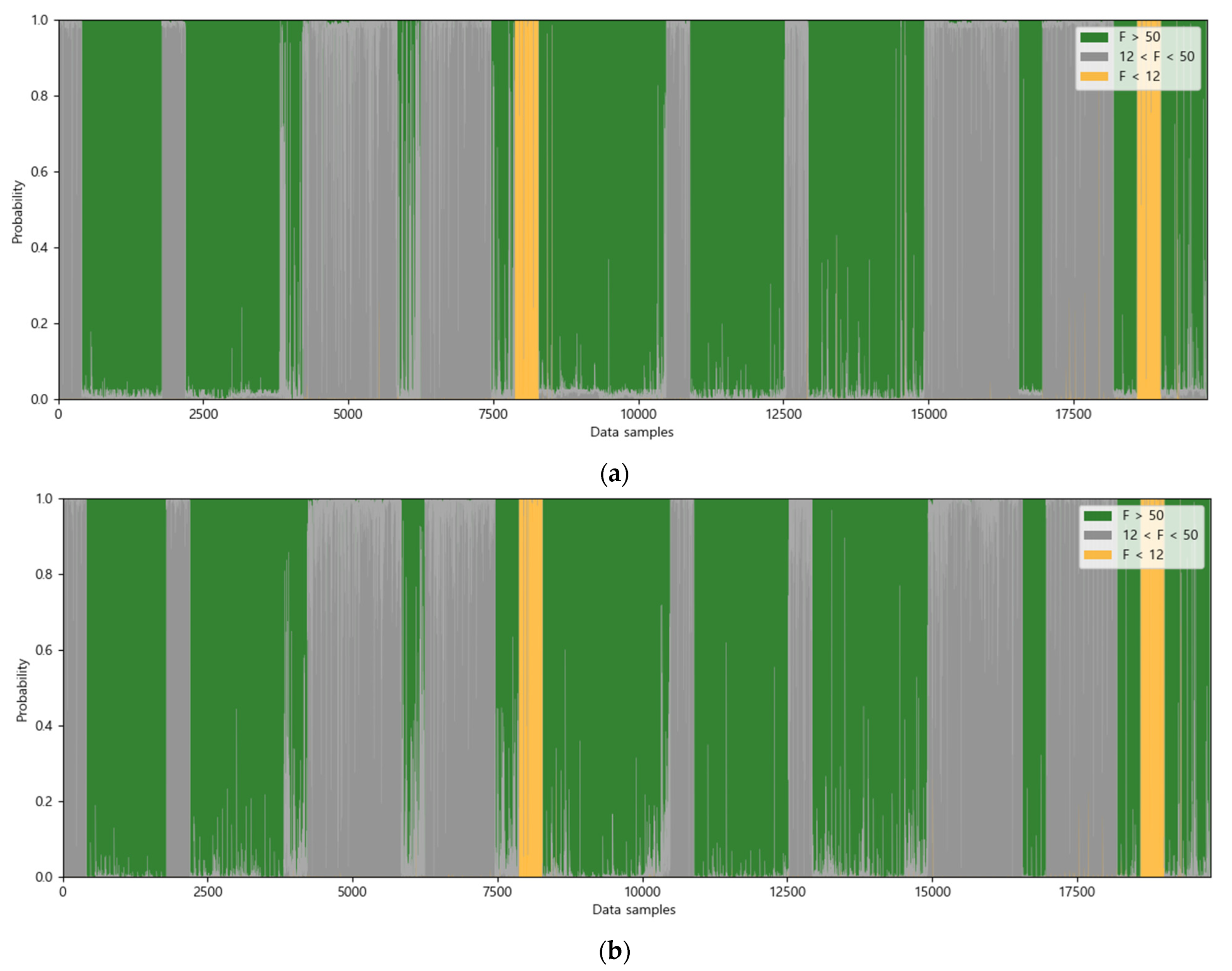 Soil Classification by Machine Learning Using a Tunnel Boring Machine’s ...