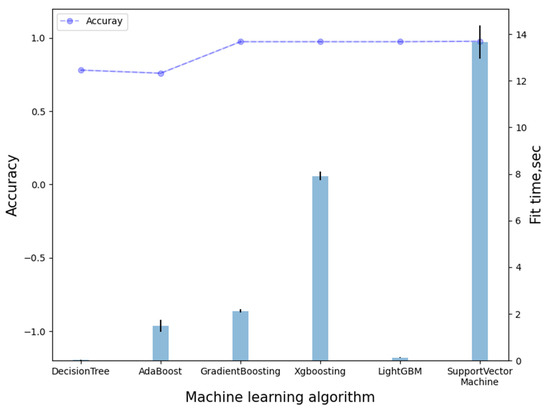 Soil Classification by Machine Learning Using a Tunnel Boring Machine’s ...